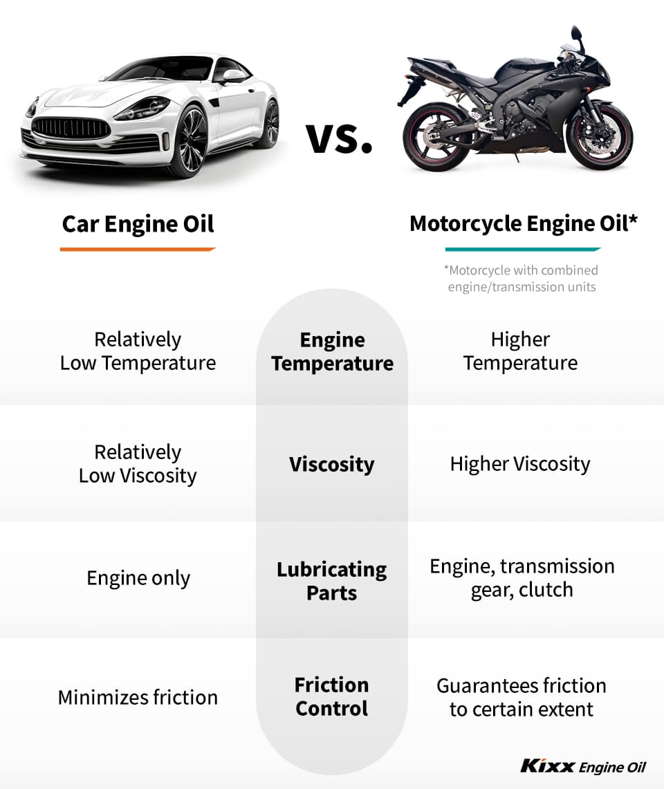 Is Motorcycle Oil Different Than Car Oil? Understand Their Key ...