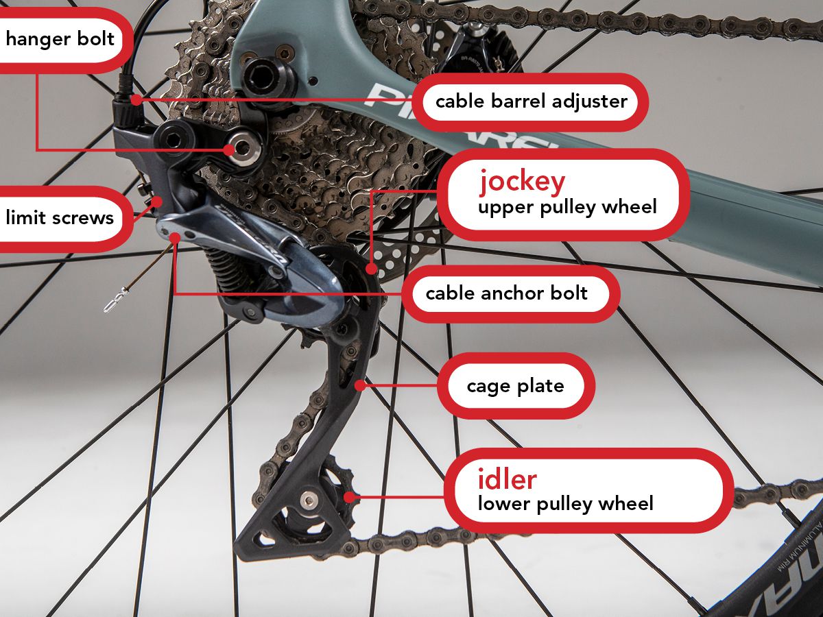 Step-by-Step Guide: Making a Jockey Shifter for Your Bike ...